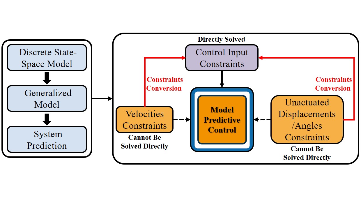 Meng Zhai / Personal Page